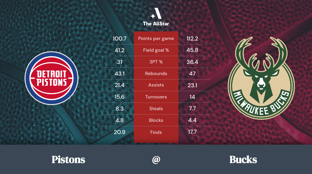 Milwaukee Bucks vs Detroit Pistons: Betting preview, odds, spread & picks - The AllStar